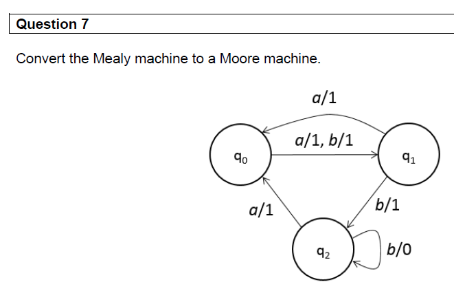 Solved Question 7 Convert the Mealy machine to a Moore | Chegg.com
