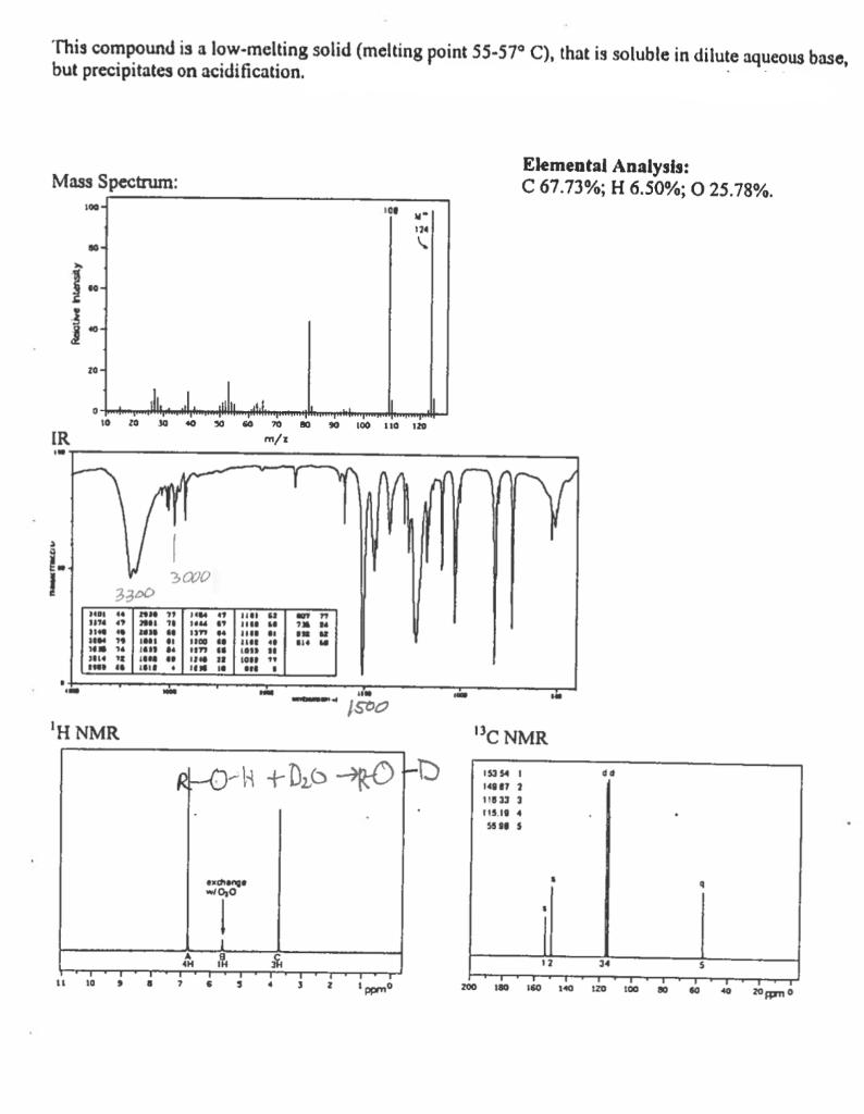 Solved Based on the CMNR spectra provided below... 1) Draw | Chegg.com
