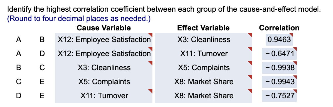 Solved The accompanying Myatt Steak House data provides five | Chegg.com
