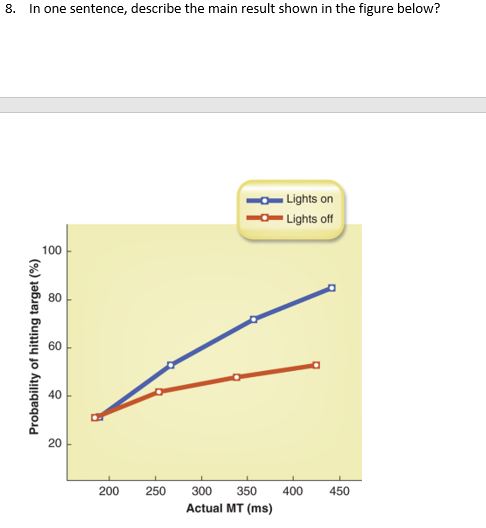 Solved In one sentence, describe the main result shown in | Chegg.com
