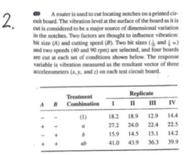 Solved Please analyze the data and tell me as much as you | Chegg.com