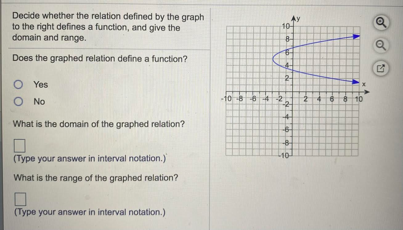 Solved y Decide whether the relation defined by the graph to | Chegg.com