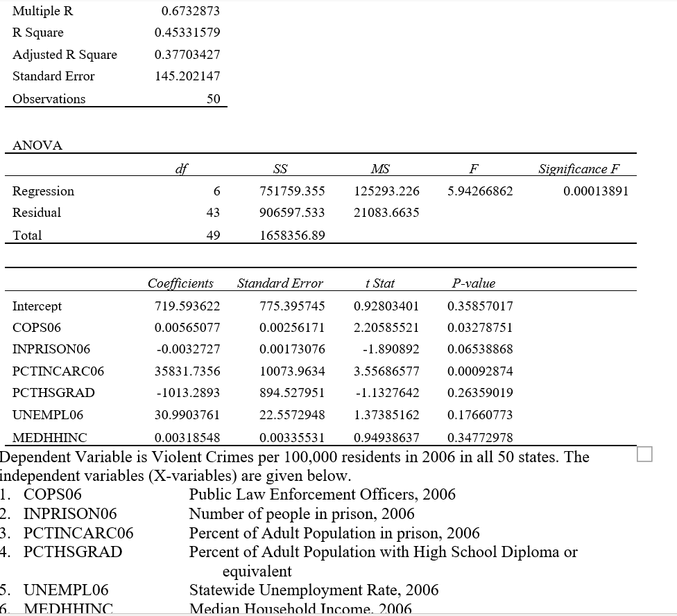 Solved (a) Based on the above regression results which are | Chegg.com