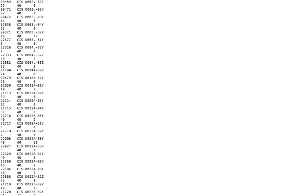 Solved 00469 aus D882.-622 27 00471 CIS D003.-02Y 40 CIS | Chegg.com