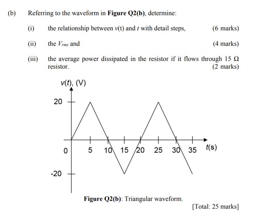 Solved (b) Referring to the waveform in Figure Q2(b), | Chegg.com