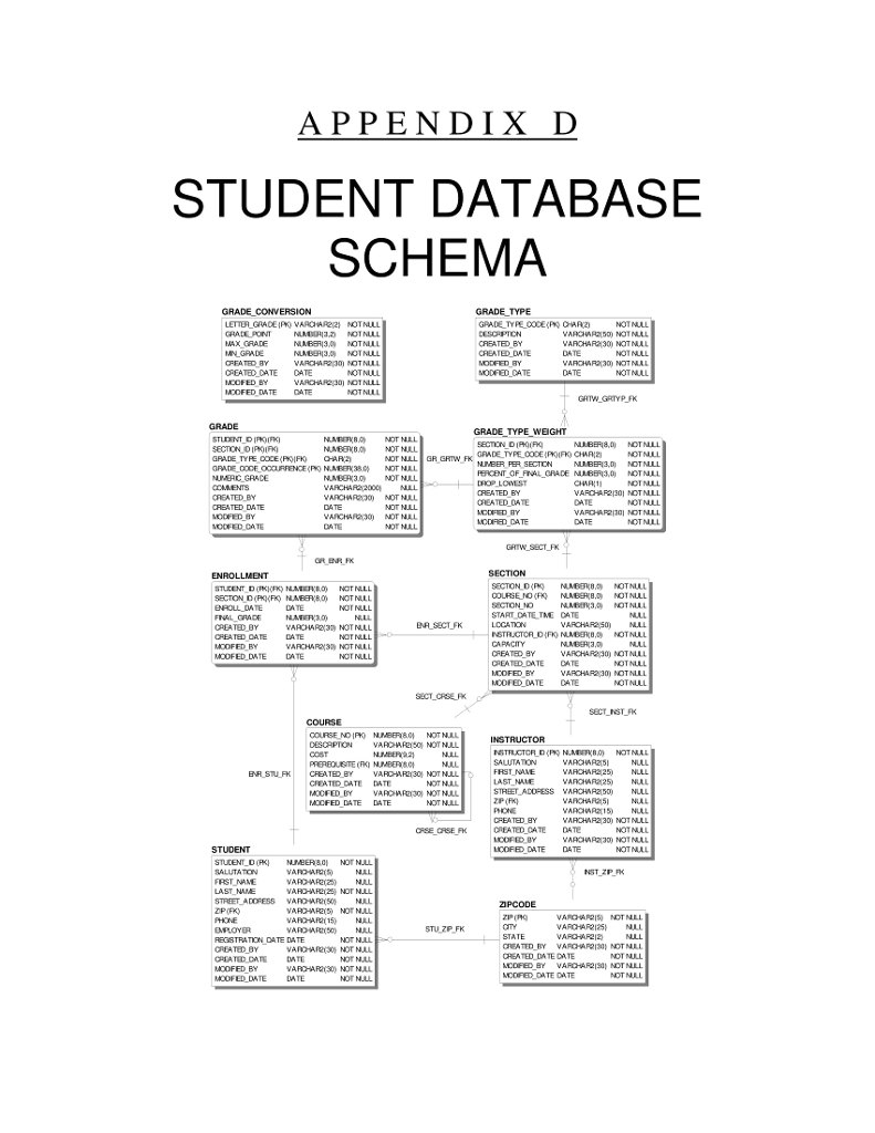 Solved STUDENT schema 1. Write a SQL statement to count the | Chegg.com