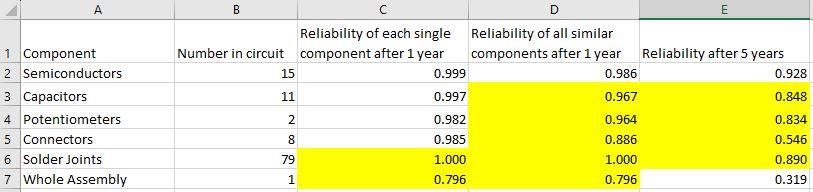 Solved Hello, Could I please have my calculations verified. | Chegg.com