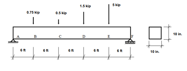 Solved A 30 ft long timber beam (E = 1,700 ksi) is subjected | Chegg.com