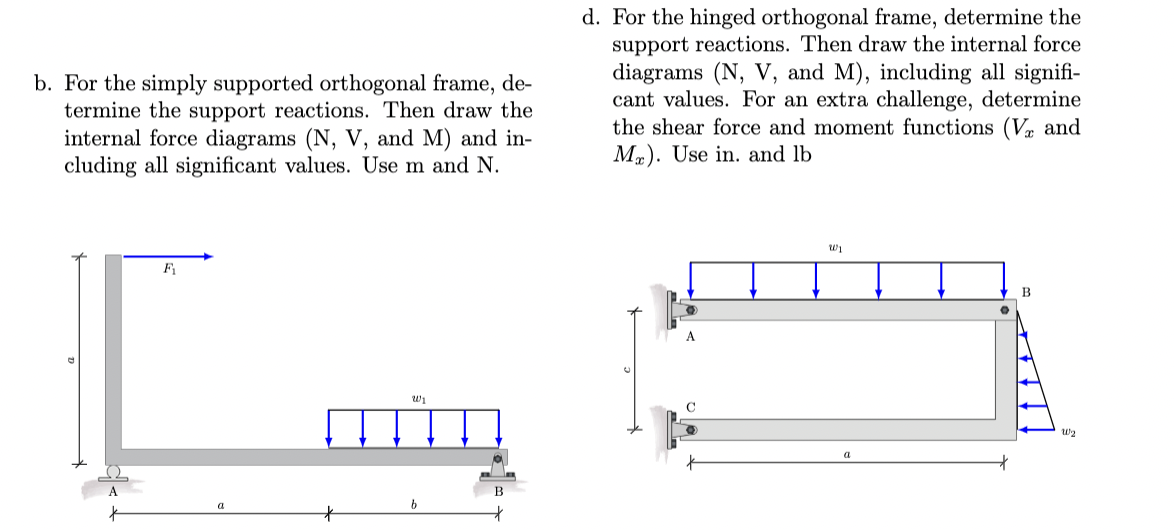 Solved b. For the simply supported orthogonal frame, de- | Chegg.com