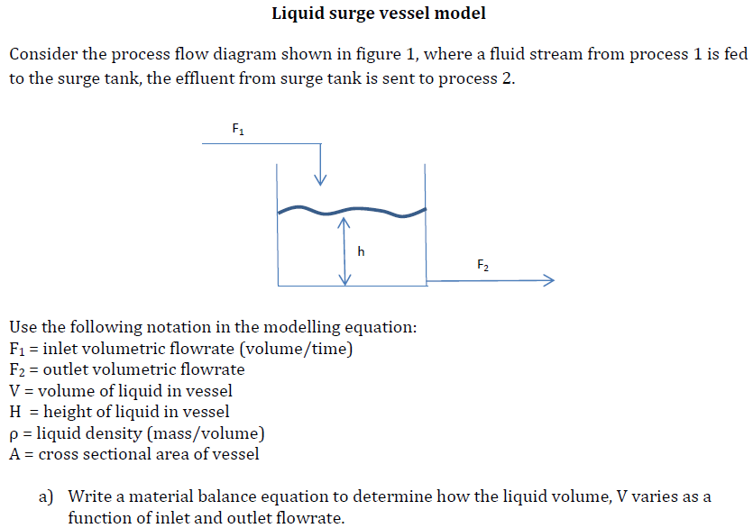 Solved Liquid surge vessel model Consider the process flow | Chegg.com