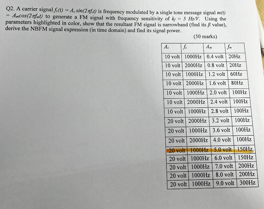 Solved Q2. A carrier signal fc(t)=Acsin(2πfct) is frequency | Chegg.com