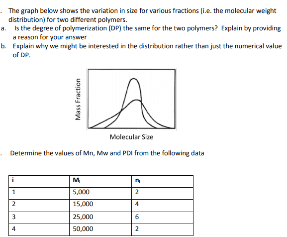 Solved • The graph below shows the variation in size for | Chegg.com