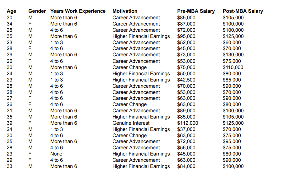 Solved Use the range names in formulas to find the expected | Chegg.com