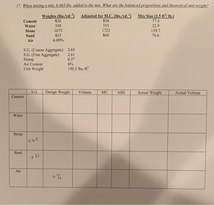 Solved solve the table using ASTM ACI 211 show all work and | Chegg.com