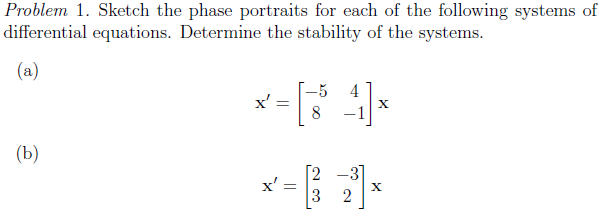 Solved Problem 1. Sketch the phase portraits for each of the | Chegg.com