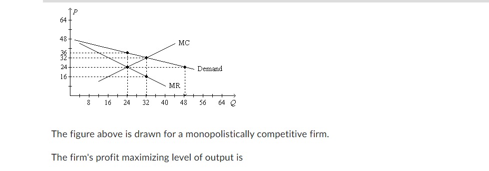 Solved The figure above is drawn for a monopolistically | Chegg.com