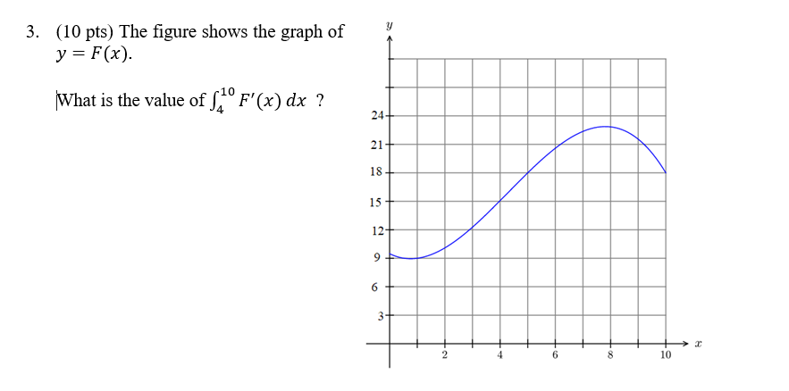 Solved The figure shows the graph of y=Fx. What is the | Chegg.com