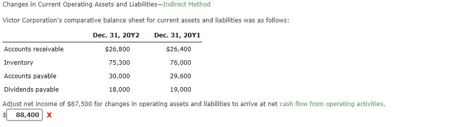 Solved Changes in Current Operating Assets and | Chegg.com