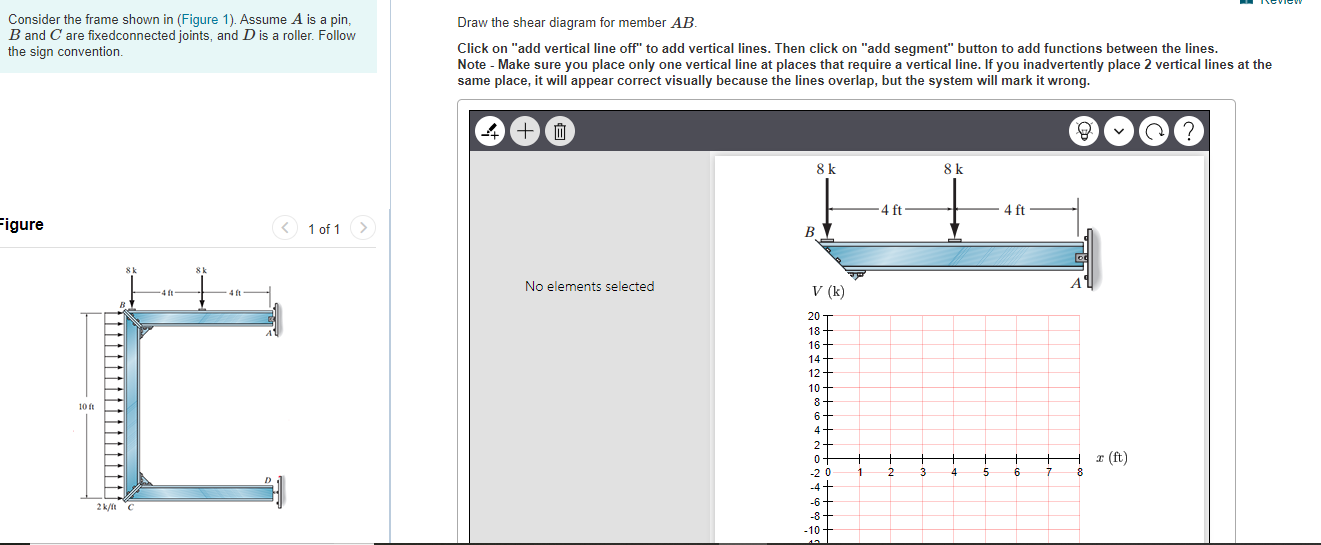 Solved Consider the frame shown in (Figure 1). Assume A is a | Chegg.com