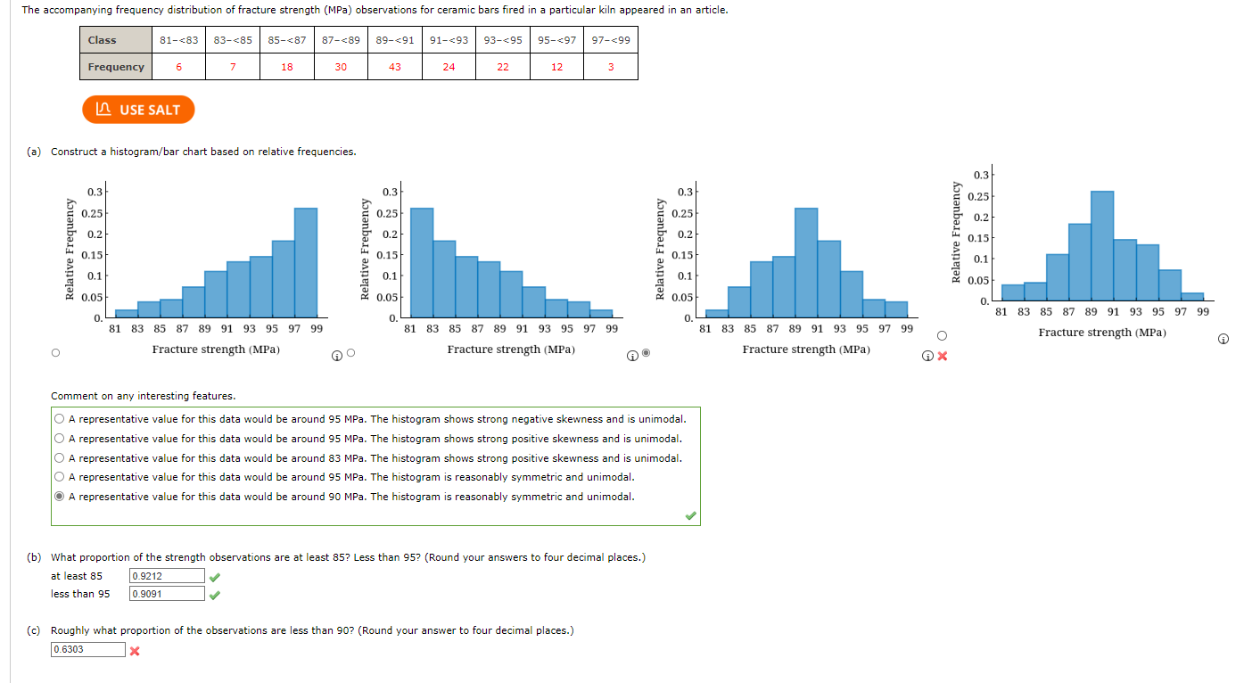 Solved (a) Construct a histogram/bar chart based on relative | Chegg.com