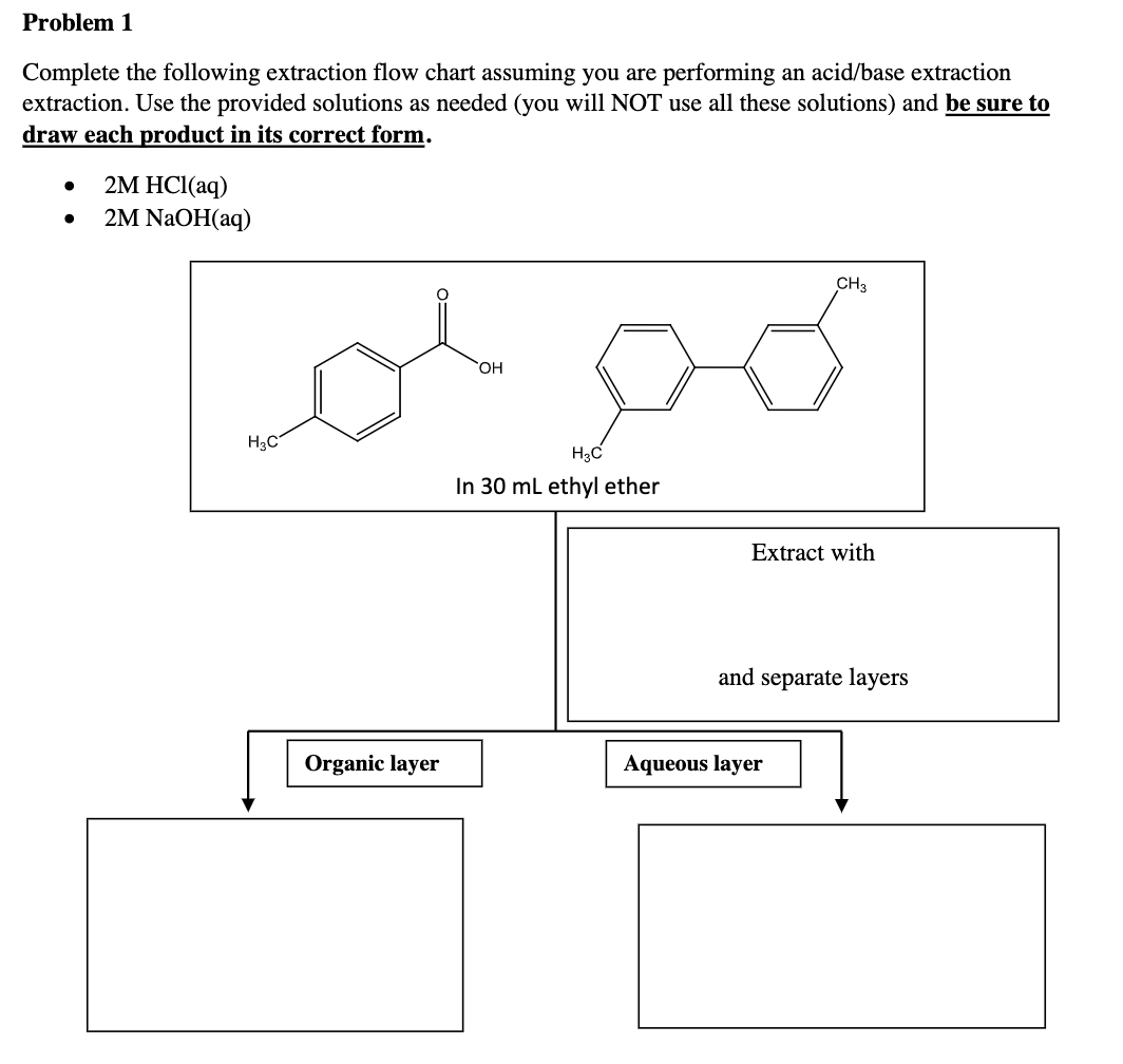 Solved Problem 1 Complete the following extraction flow | Chegg.com