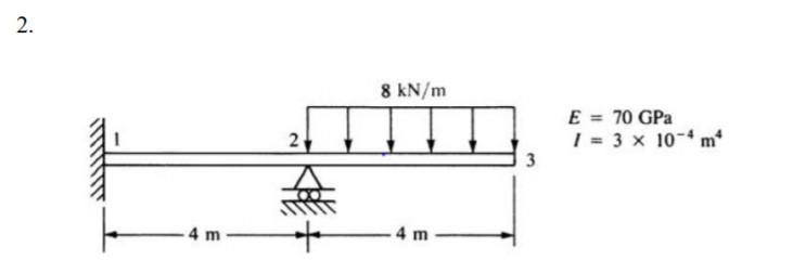 Solved Use minimum number of Euler-Bernoulli finite elements | Chegg.com