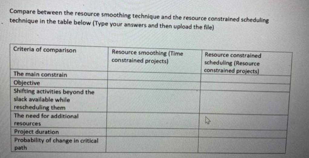 Solved Compare between the resource smoothing technique and | Chegg.com