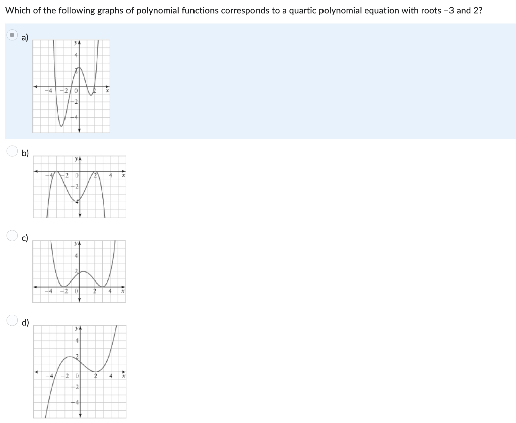Solved Which of the following graphs of polynomial functions | Chegg.com