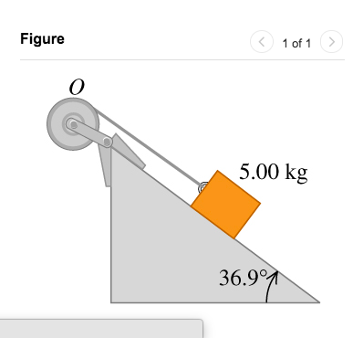 Solved A block with mass m = 5.00 kg slides down a surface | Chegg.com