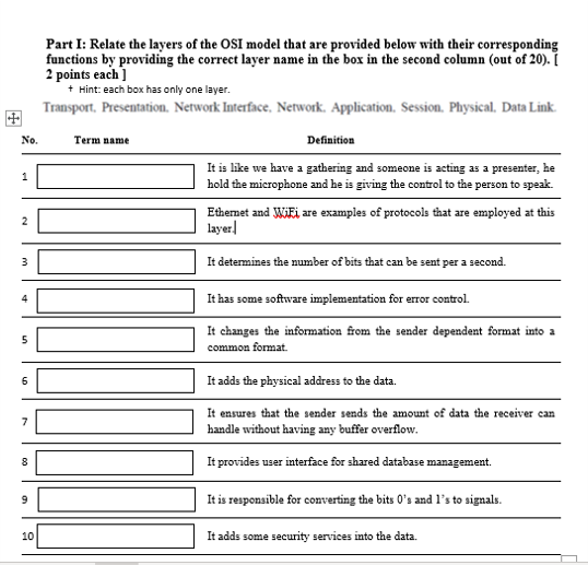 Solved How the following OSI layers save the bandwidth in | Chegg.com