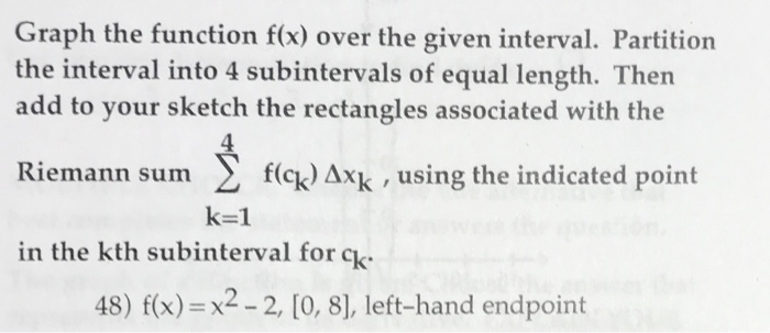 Solved Graph the function f(x) over the given interval. | Chegg.com
