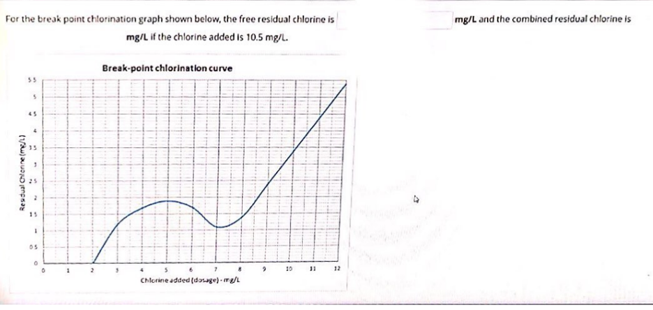 Solved mg/L and the combined residual chlorine is For the | Chegg.com