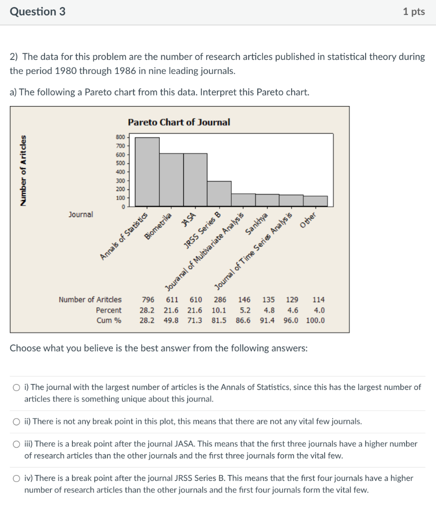 Solved 2) The data for this problem are the number of | Chegg.com