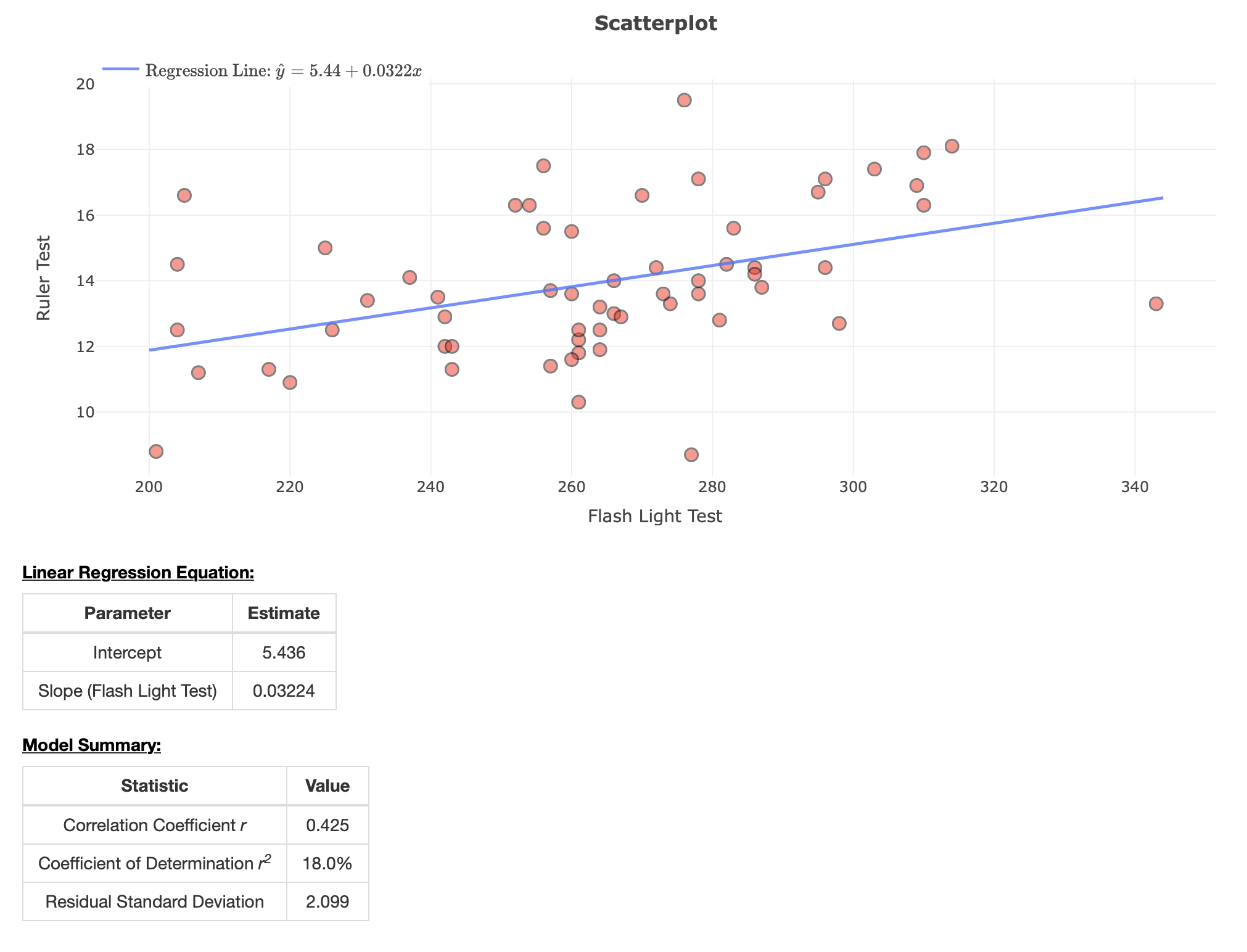 Solved 1. ﻿Describe using the four characteristics: | Chegg.com