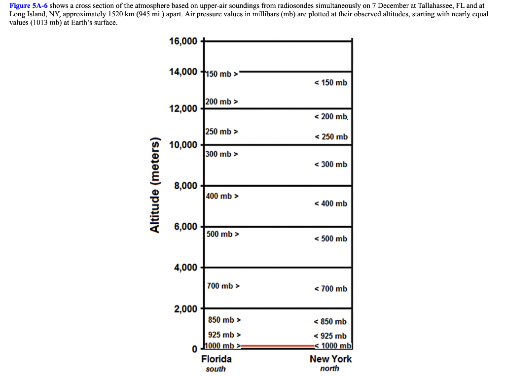 Solved 11. Figure 5A-5 is a side view of the two stacks of | Chegg.com