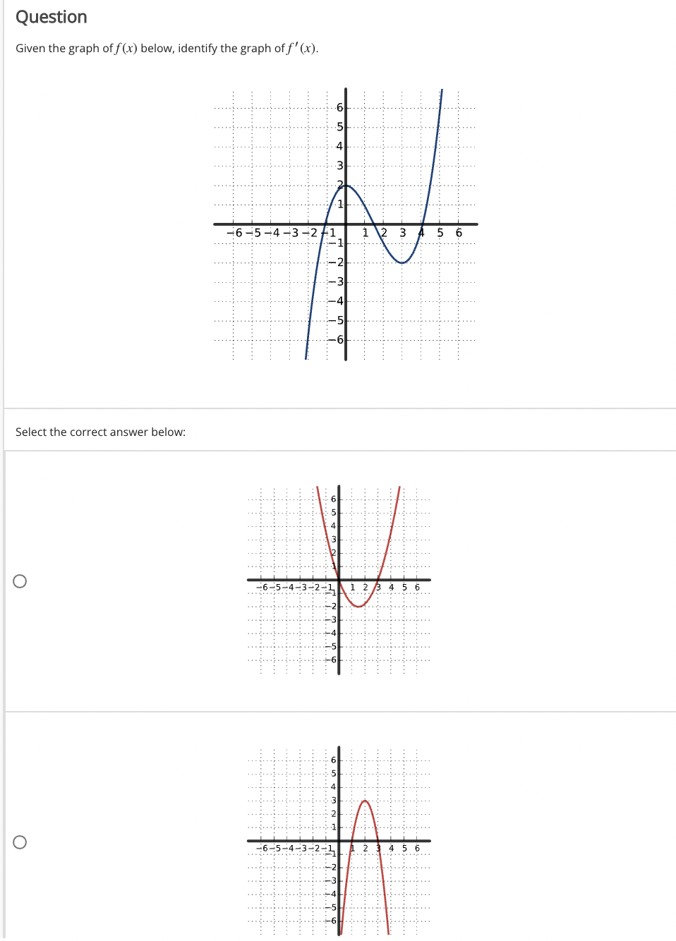 Solved Question Given the graph of f(x) below, identify the | Chegg.com