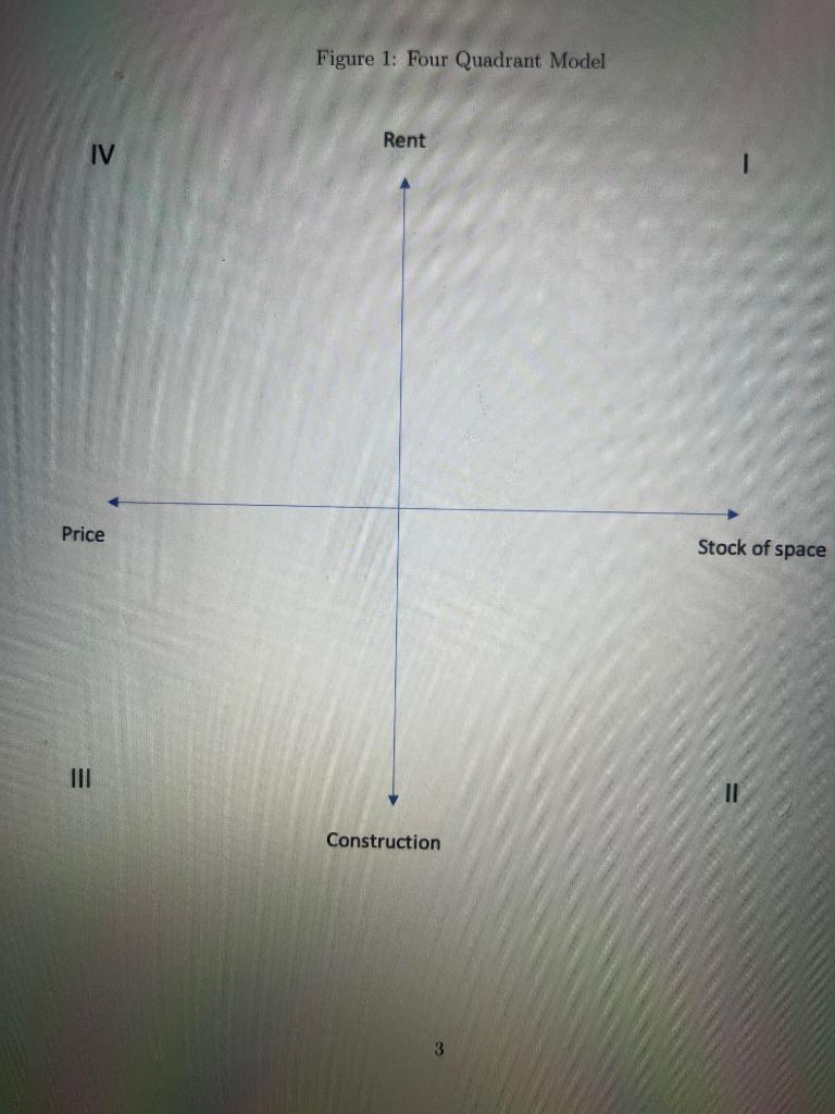 Consider the Four Quadrant Model (4QM) in Figure 1 on | Chegg.com