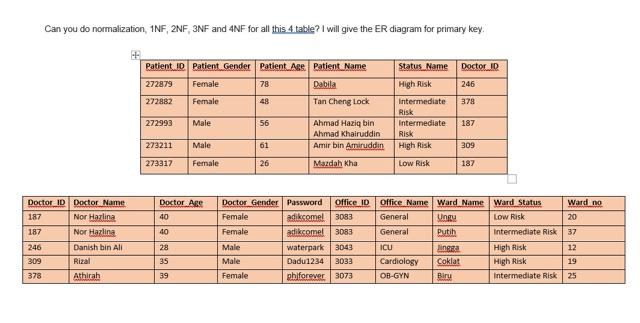 Can you do normalization, 1NF, 2NF, 3NF and 4NF for | Chegg.com