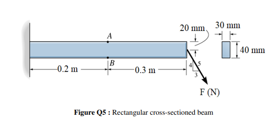 Solved The beam has a rectangular cross section and is | Chegg.com
