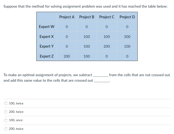 Solved Suppose that the method for solving assignment | Chegg.com