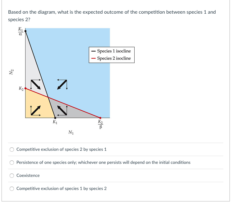 Solved The graph shows the relationship between the growth | Chegg.com