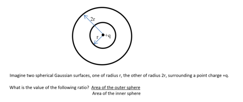 Solved 2r + Imagine two spherical Gaussian surfaces, one of | Chegg.com