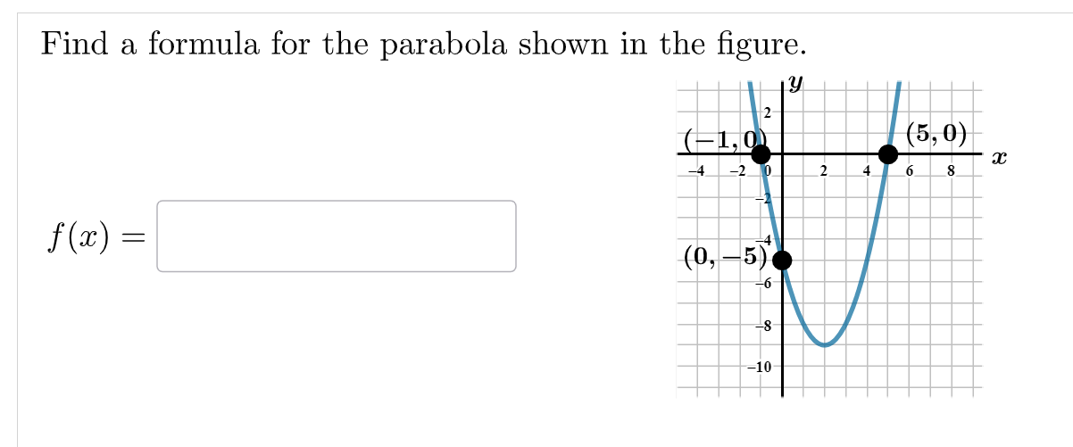 Solved Find a formula for the parabola shown in the figure. | Chegg.com