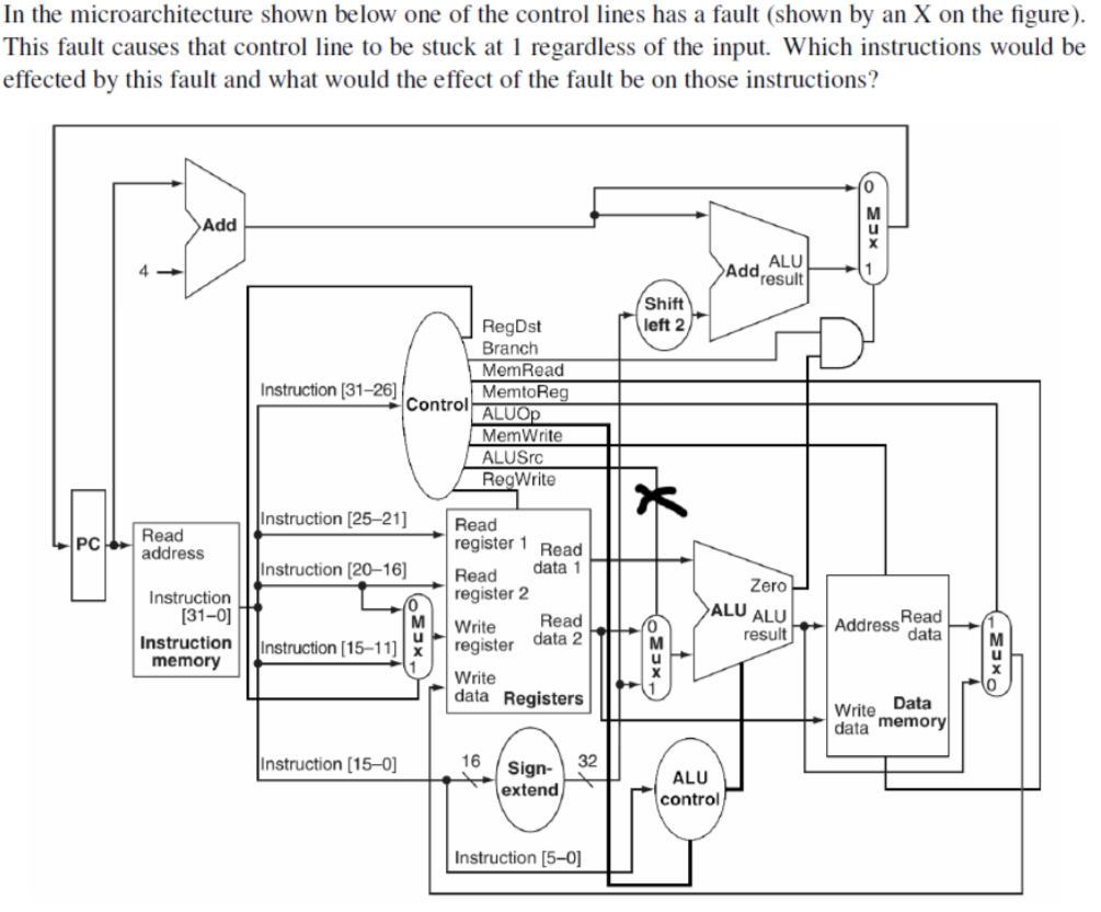Solved In the microarchitecture shown below one of the | Chegg.com