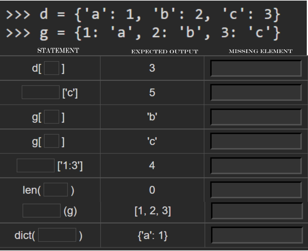 Solved What are the missing parts to the statements? At the | Chegg.com