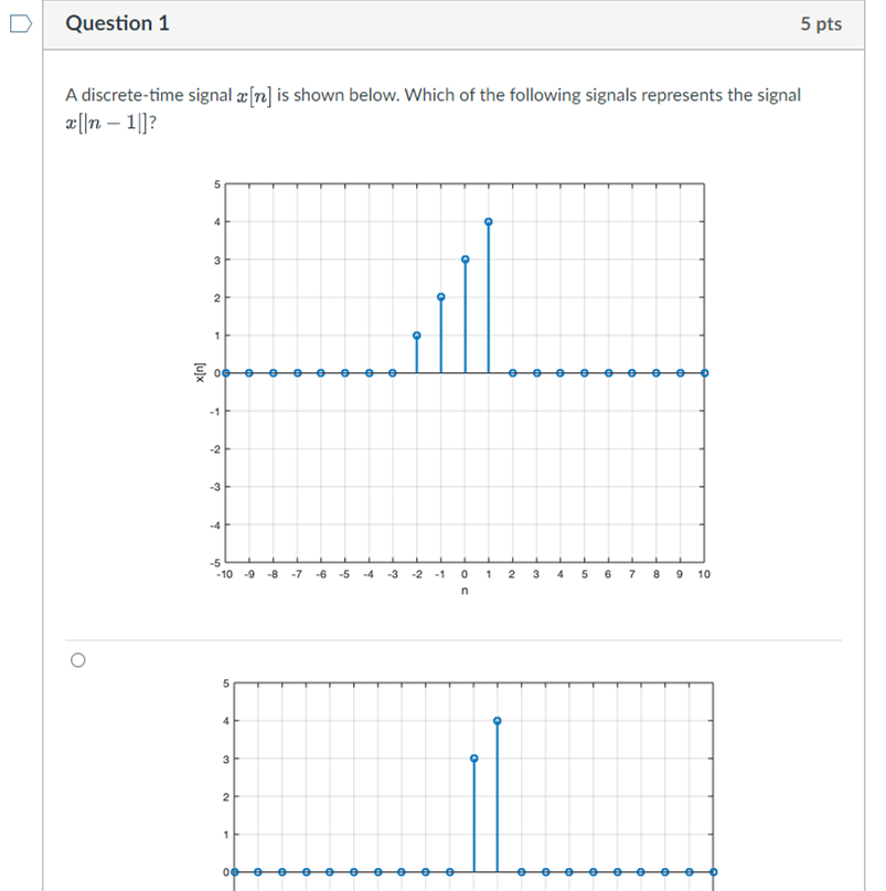 A discrete-time signal x[n] is shown below. Which of | Chegg.com