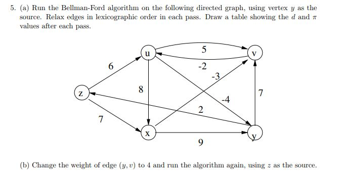 Solved 5. (a) Run the Bellman-Ford algorithm on the | Chegg.com