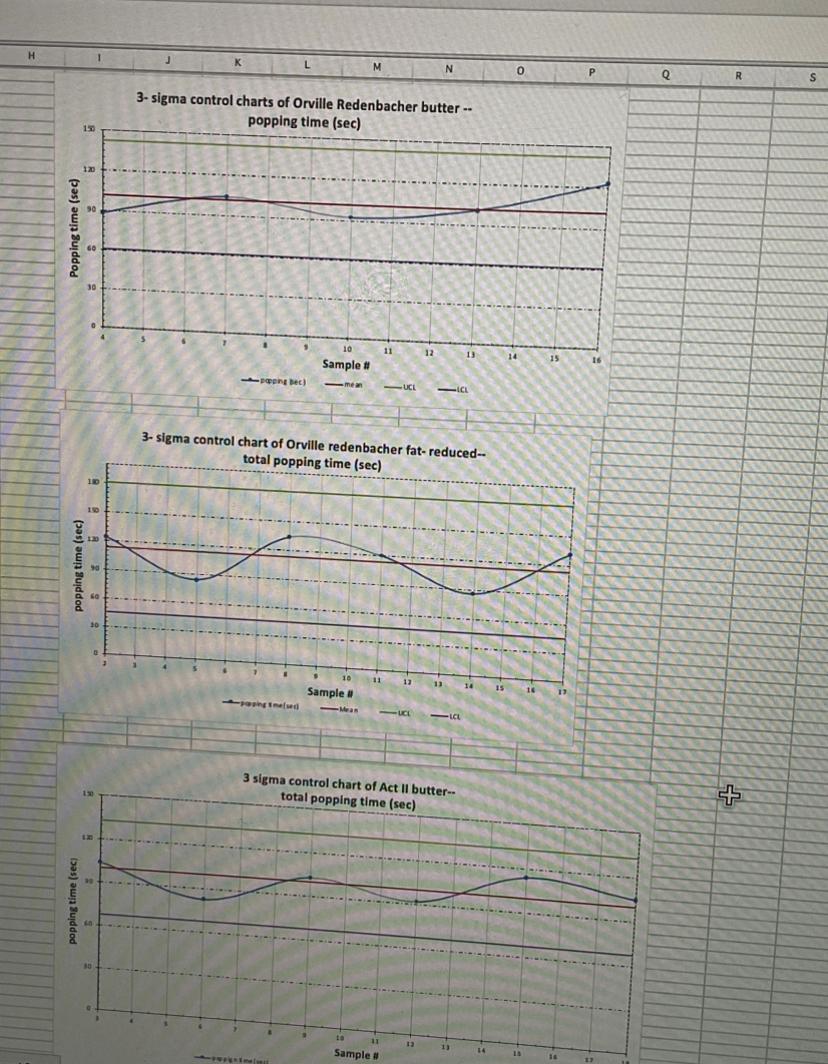 Solved please indicate the inconsistency or consistency for | Chegg.com