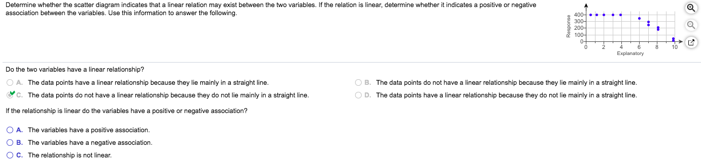 Solved Determine whether the scatter diagram indicates that | Chegg.com