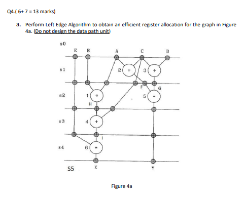 Q4.( 6+ 7 = 13 marks) a. Perform Left Edge Algorithm | Chegg.com